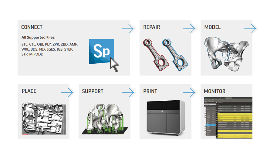 Introducing 3D Sprint™ from 3D Systems | 3D Systems