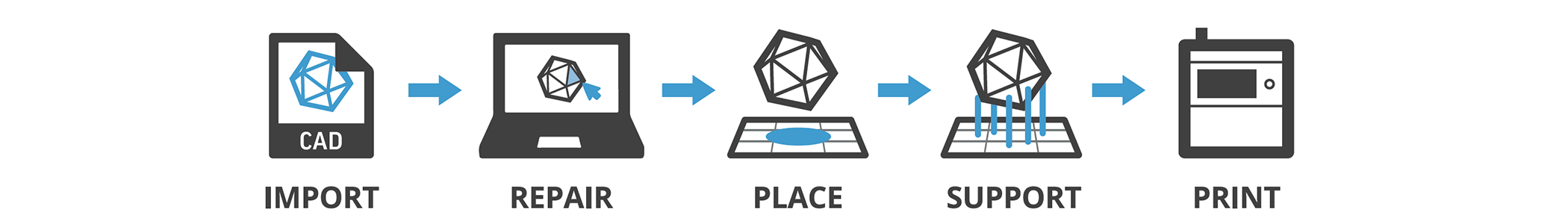 Stereolithography | 3D Systems