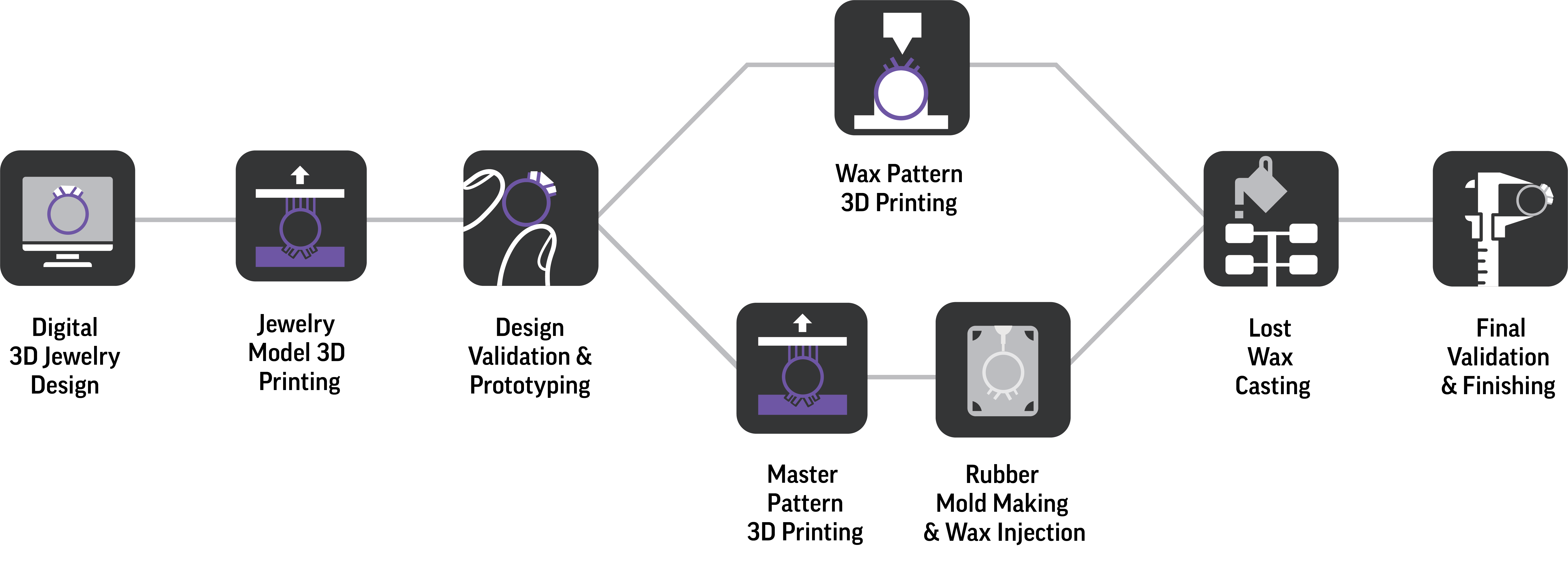 Unleash design freedom and increase quality for high-volume production ...