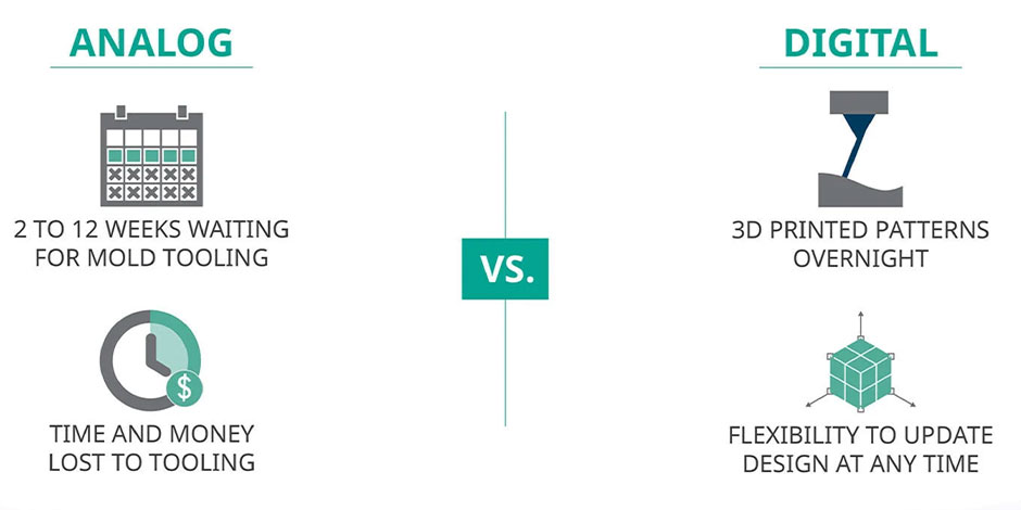 3D Printing for Metal Casting | 3D Systems