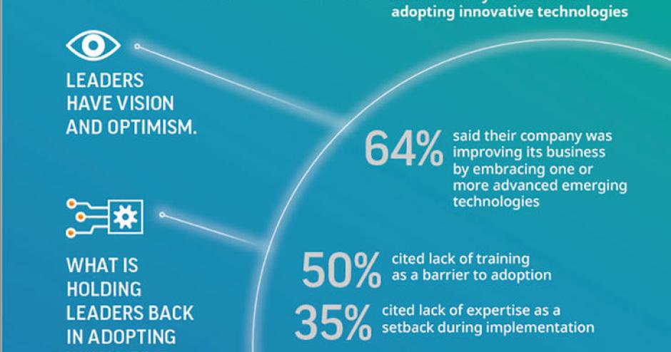Insights on Barriers and Solutions Along the Journey to Adopting New ...