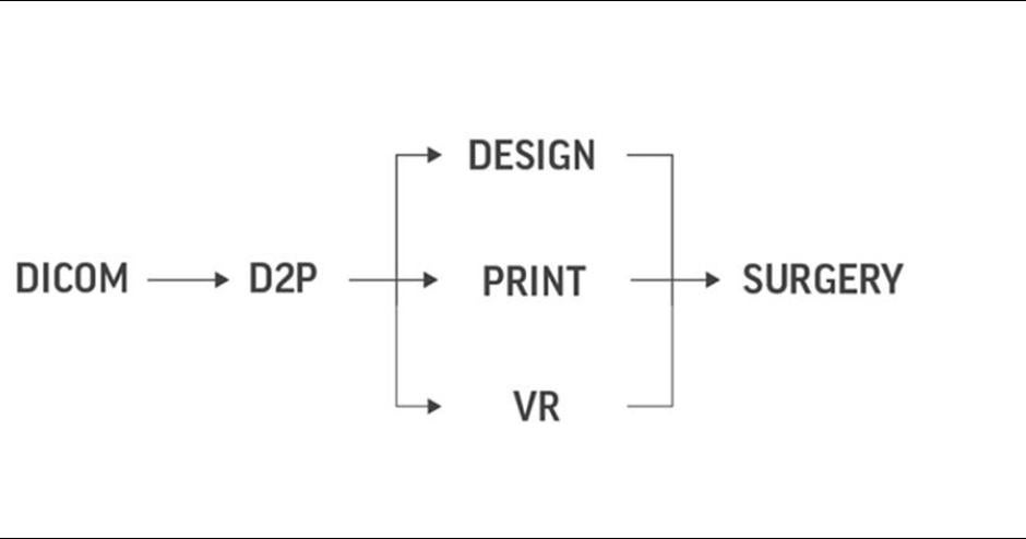 D2P Workflow | 3D Systems