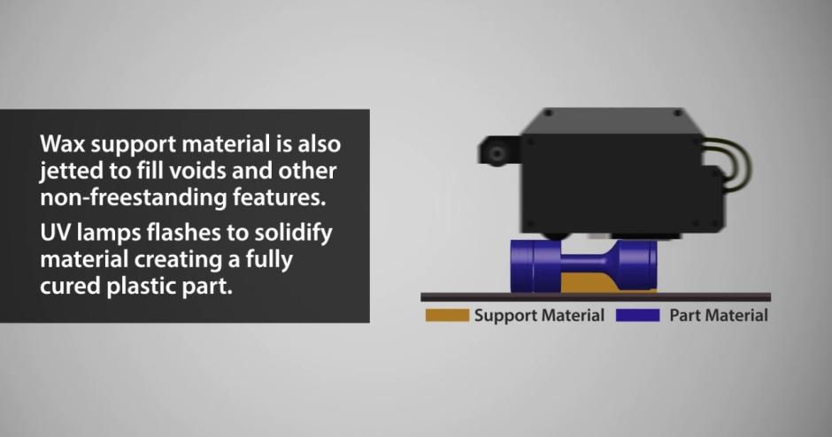 3D Systems MultiJet Printing Process | 3D Systems